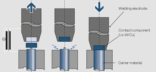 File:Percussion welding (schematic).jpg - Electrical Contacts
