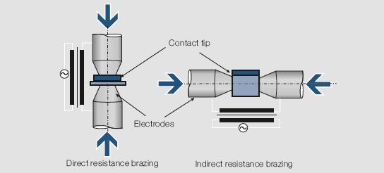 File:Resistance brazing (schematic).jpg - Electrical Contacts