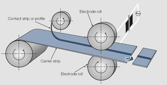 File:Seam-welding process (schematic).jpg - Electrical Contacts