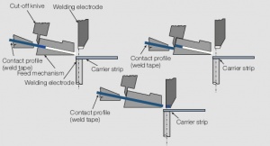 Attachment of Single Contact Parts - Electrical Contacts