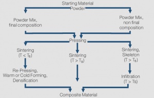 Contact Materials for Electrical Engineering - Electrical Contacts