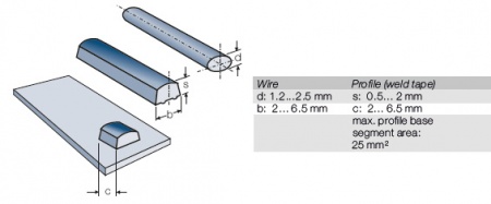 Attachment of Single Contact Parts - Electrical Contacts